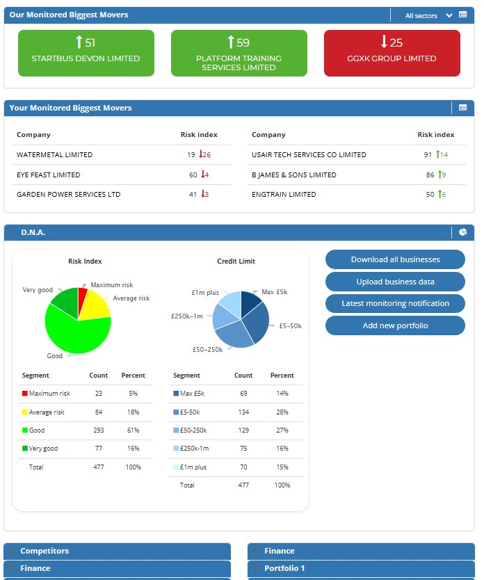 CoCredo Dashboard Launch | Smarter Tools for Credit Risk Monitoring