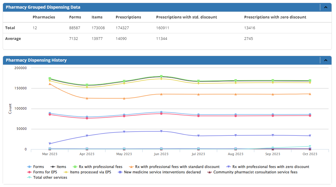 UK Pharmacy Credit Reports | NHS Payments & Credit Risk Insights
