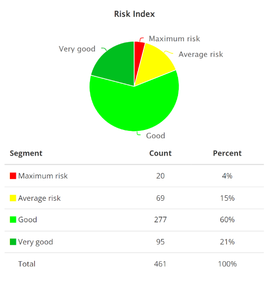 Business Credit Risk Management Solutions